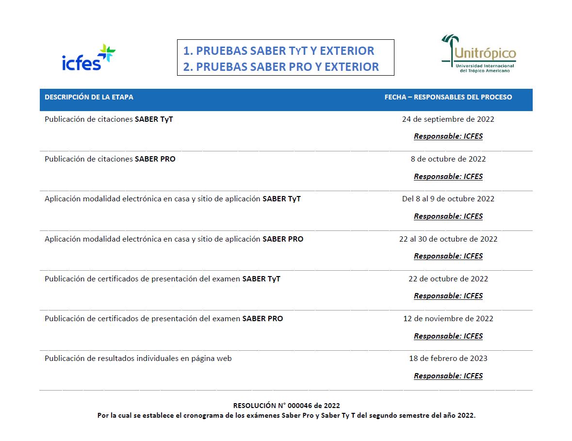 Pruebas Saber TyT y Saber Pro