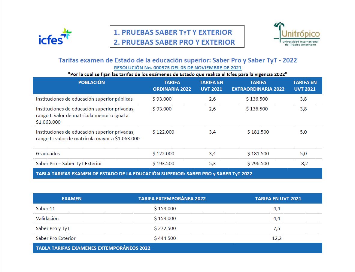 Pruebas Saber TyT y Saber Pro