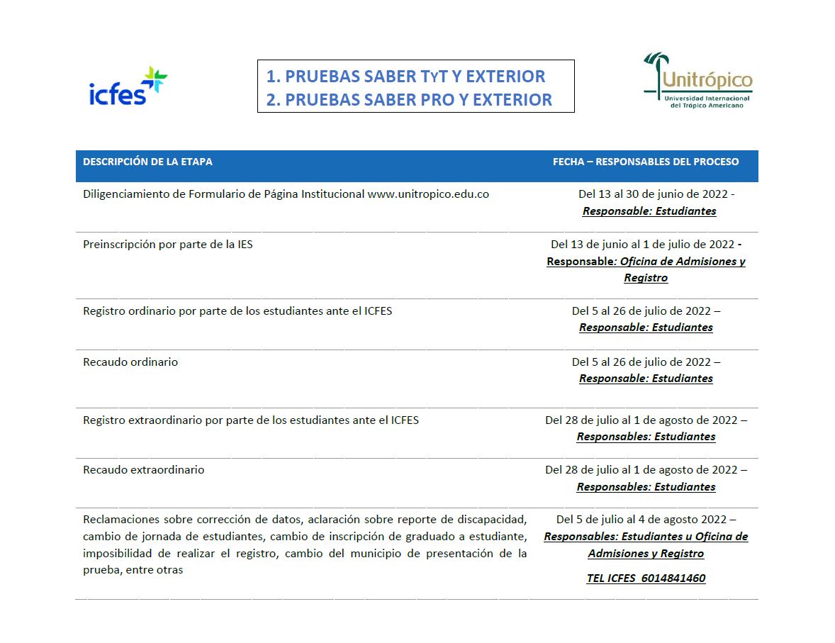 Pruebas Saber TyT y Saber Pro